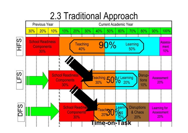 Turning around strategy for South African dysfunctional and ...