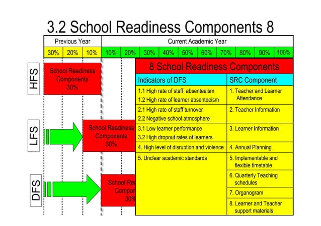 Turning around strategy for South African dysfunctional and ...