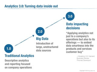 Turning Data into Dollars | PPT