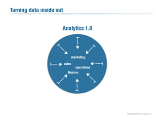 Turning Data into Dollars | PPT