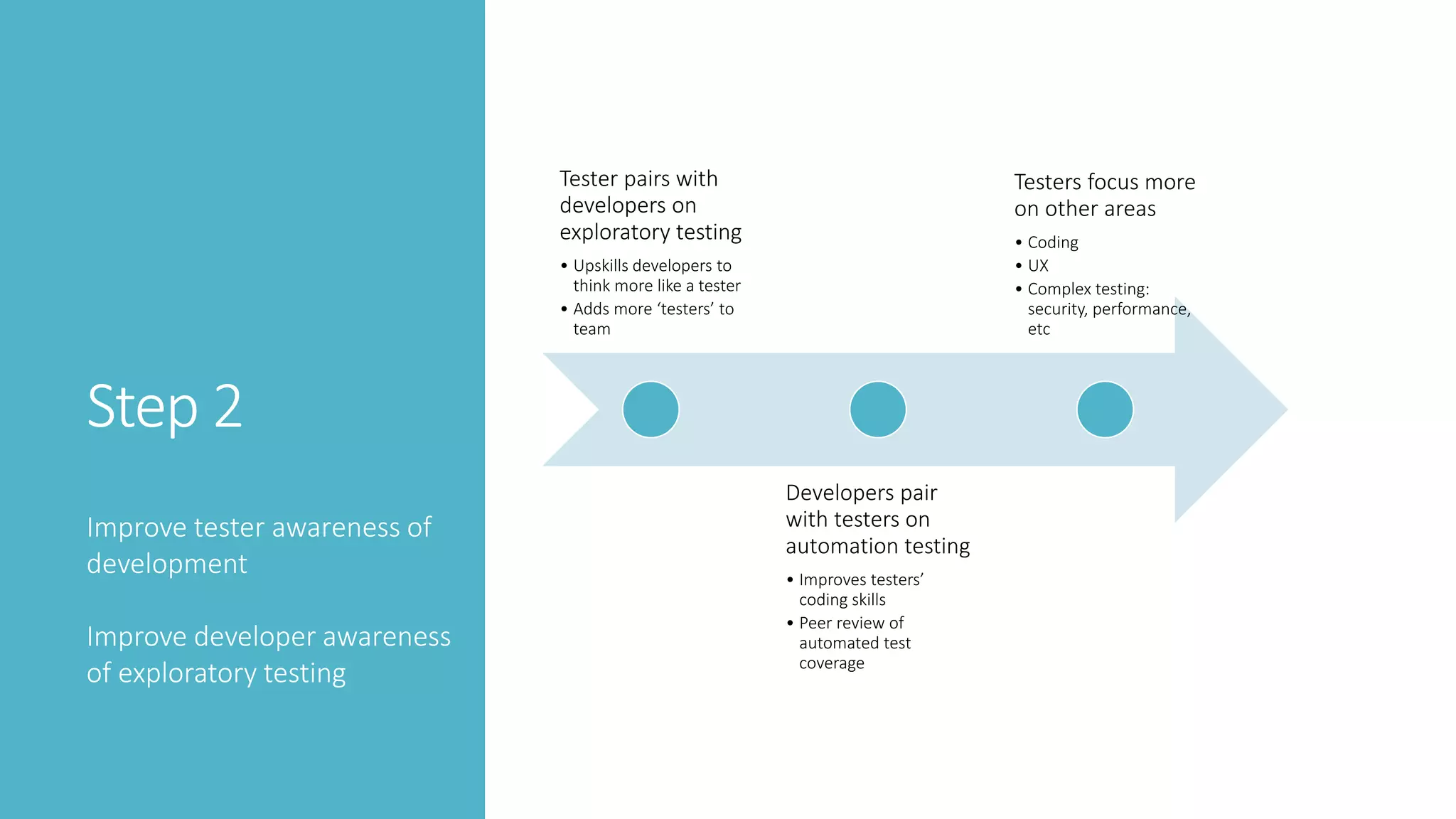 Turning Developers into Testers | PPTX