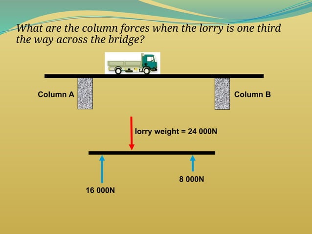 Turning effects of motion Science basic presentation for the chapter moments | PPT