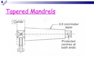 Turning fixtures | PPT