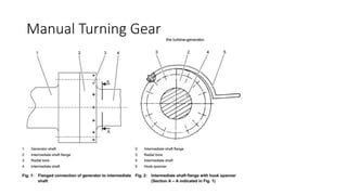 Turning Gear.pptx