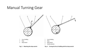 Turning Gear.pptx