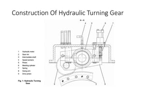 Turning Gear.pptx