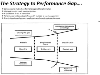 Strategy To Performance Gap