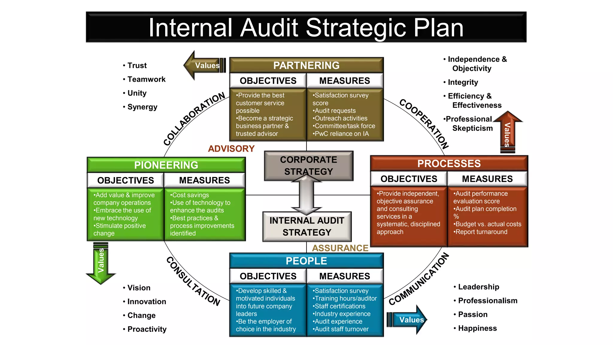 Turning internal audit into the data analytics epicenter for your ...