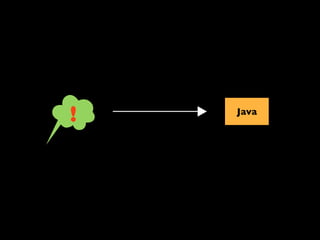 Turning Ideas Into Code Faster | PDF