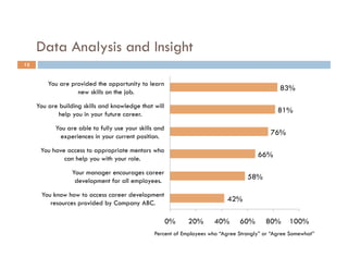 Turning Employee Survey Insight Into Action | PDF