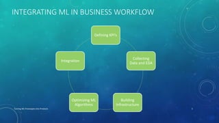 Turning Machine Learning Prototypes into Products | PPTX