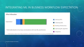 Turning Machine Learning Prototypes into Products | PPTX