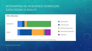Turning Machine Learning Prototypes into Products | PPTX