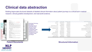 Turning Medical Expert Knowledge into Responsible Language Models - K1st World | PPT