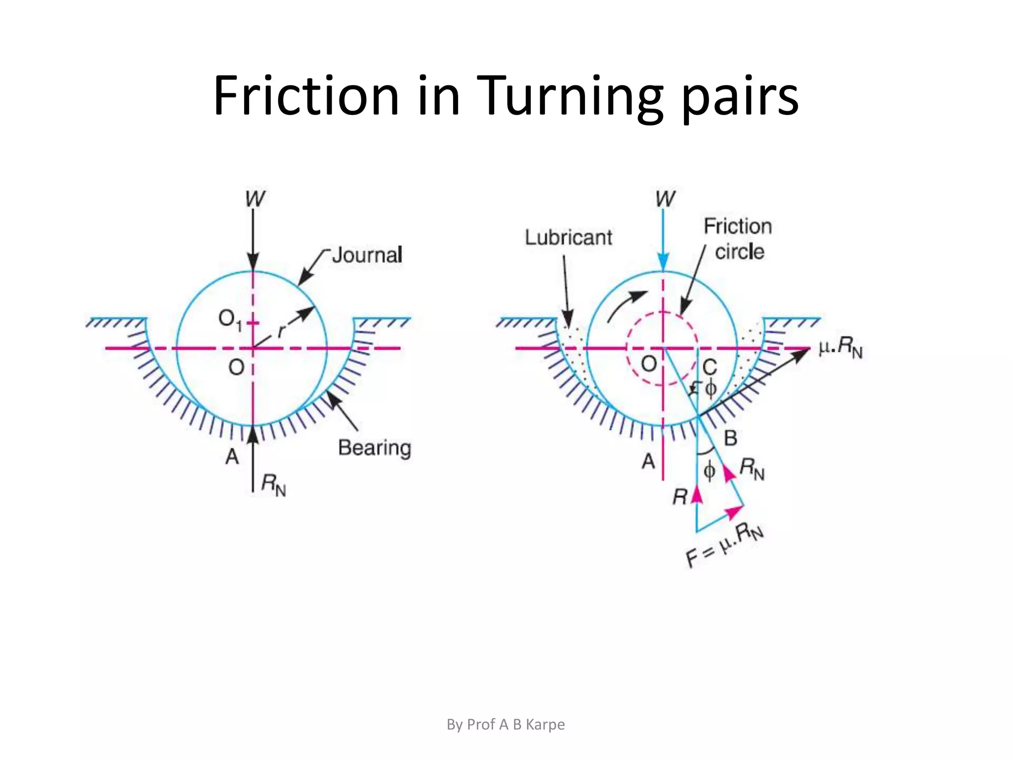 Turning moment diagram and friction | PPT