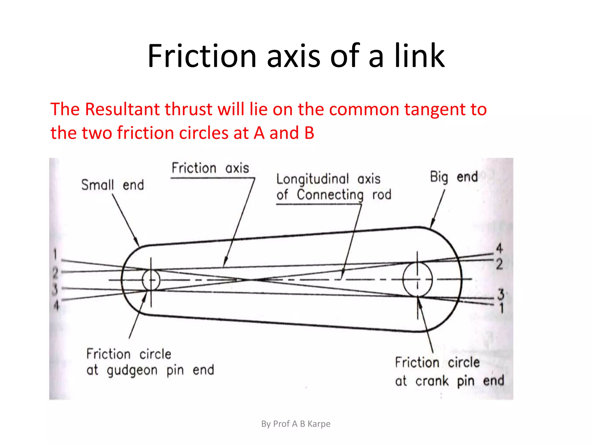 Turning moment diagram and friction | PPT