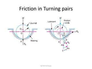 Turning moment diagram and friction | PPT