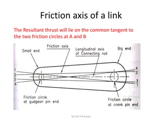 Turning moment diagram and friction | PPT