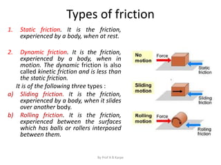 Turning moment diagram and friction | PPT