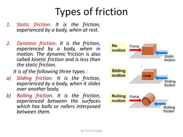 Turning moment diagram and friction | PPT
