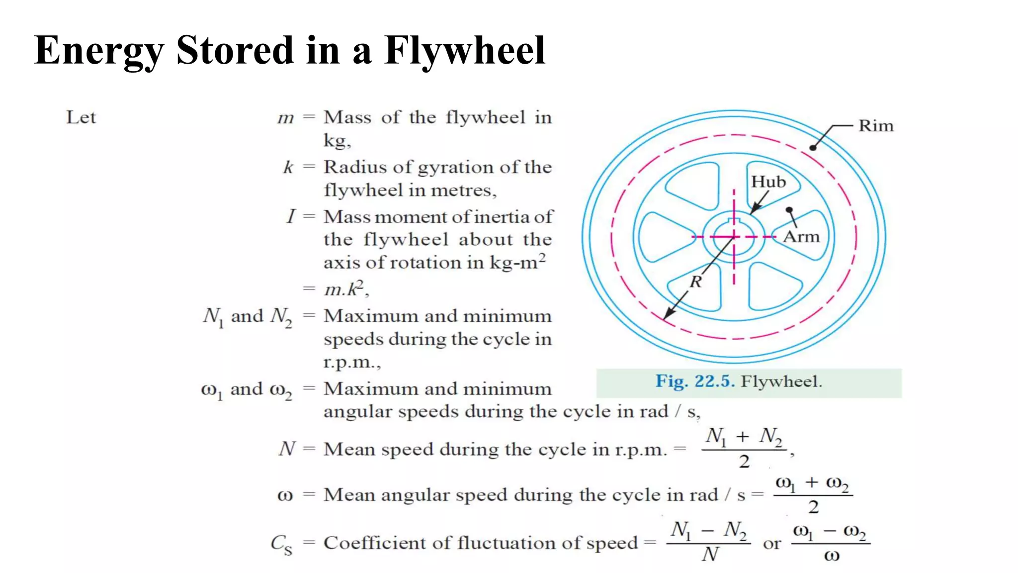 Turning moment diagram & Flywheel | PPT