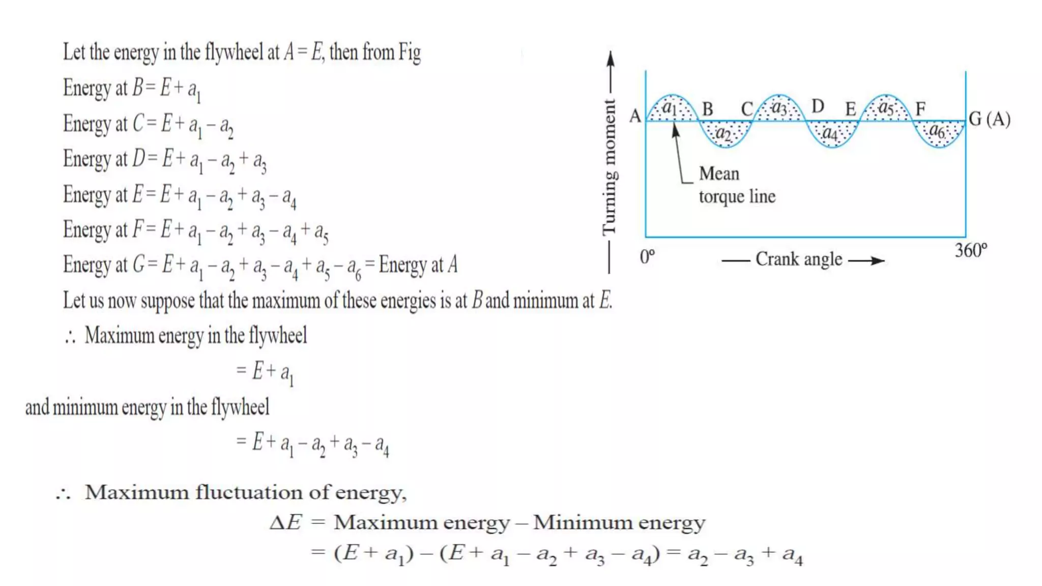 Turning moment diagram & Flywheel | PPTX