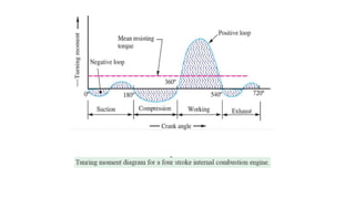 Turning moment diagram & Flywheel | PPT