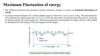 Turning moment diagram & Flywheel | PPTX
