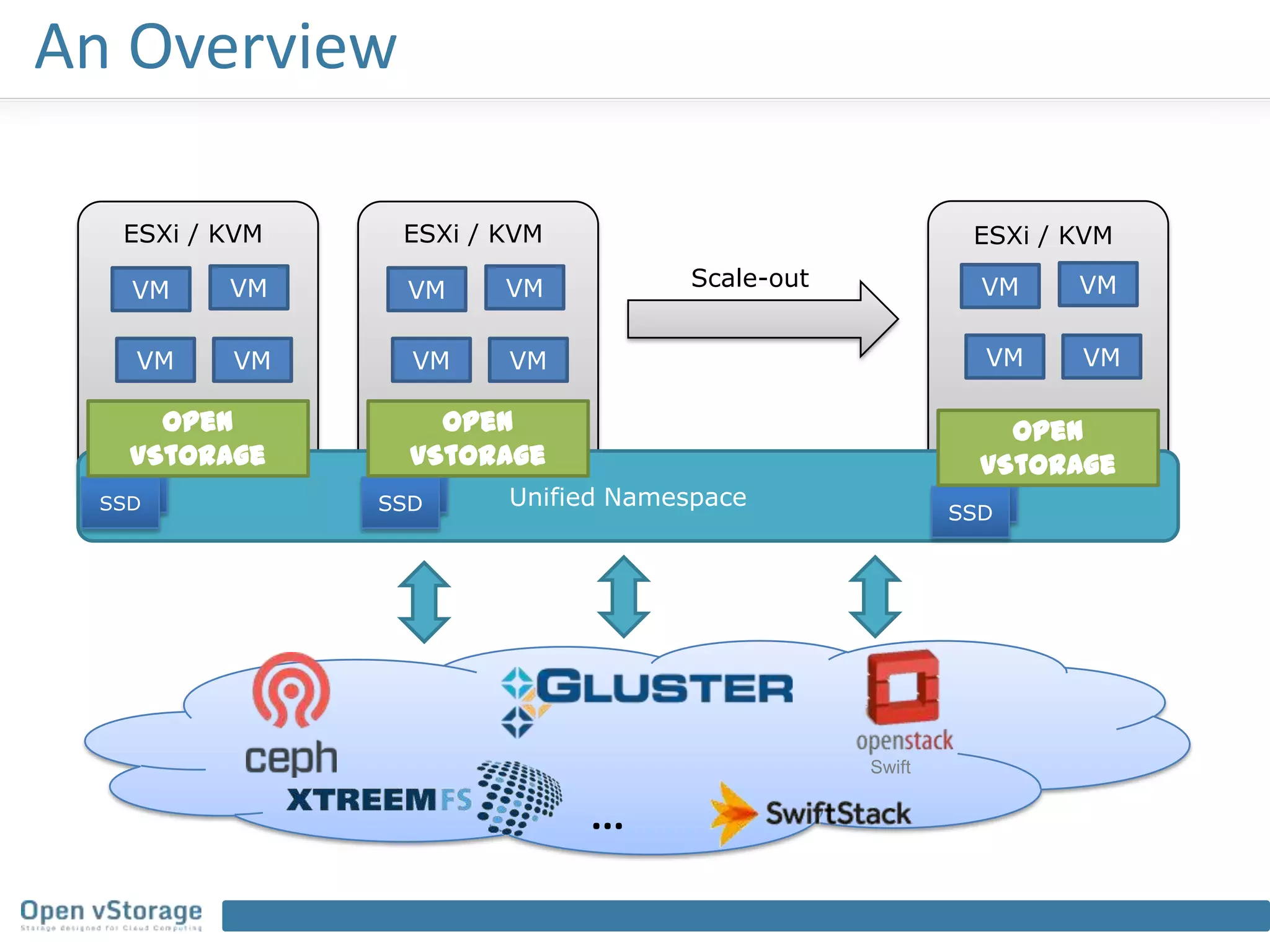 Turning object storage into vm storage | PPTX