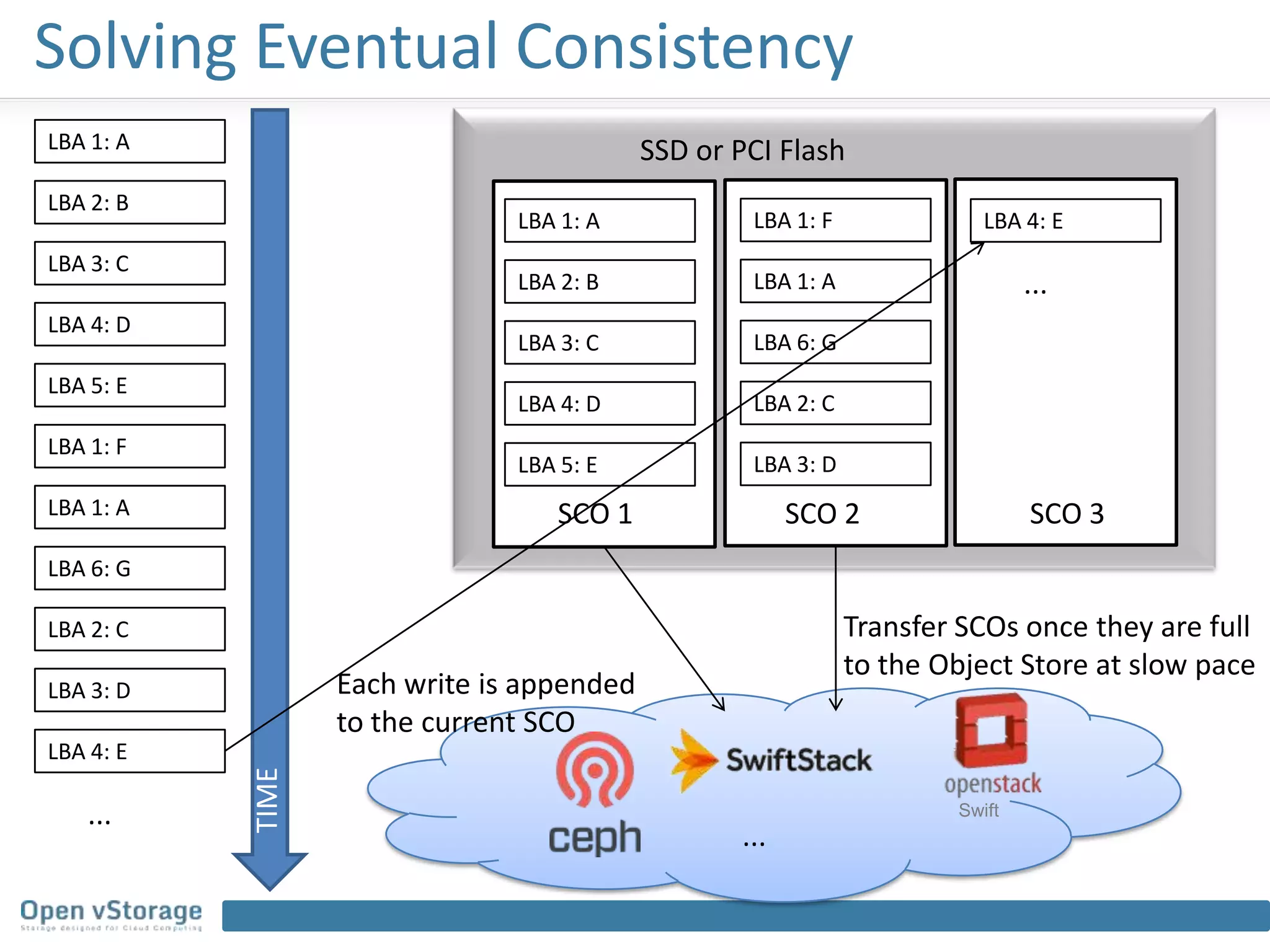Turning object storage into vm storage | PPTX