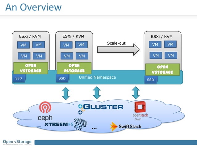 Turning object storage into vm storage | PPTX