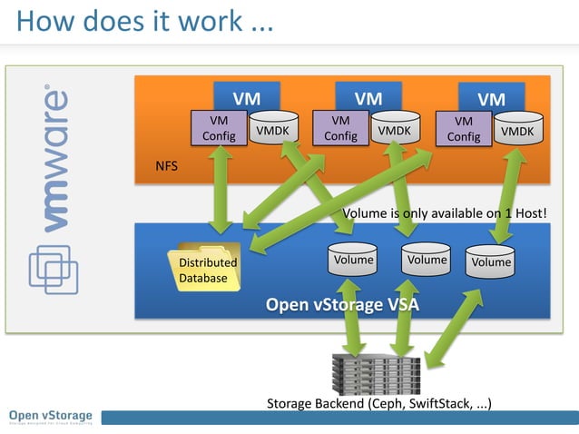 Turning object storage into vm storage | PPTX