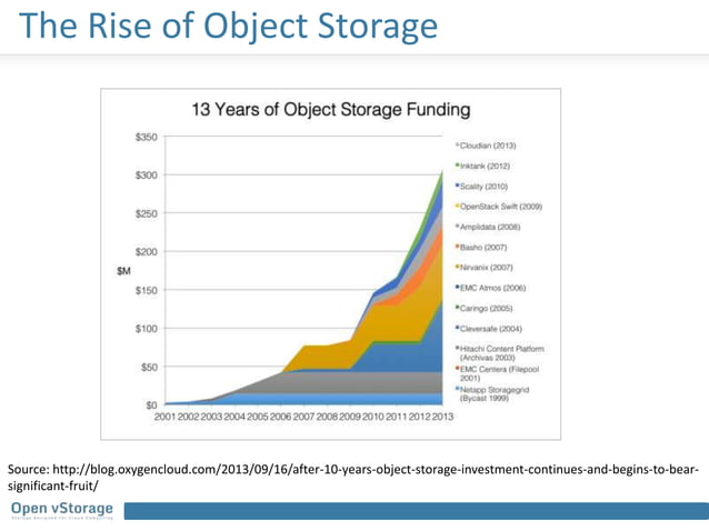 Turning object storage into vm storage | PPTX