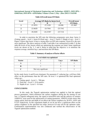 Turning parameters optimization for surface roughness by taguchi method | PDF
