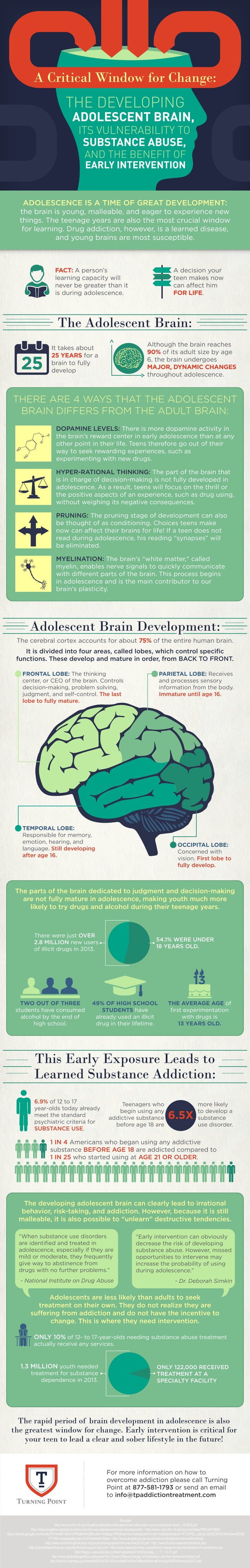 A Critical Window for Change: The Developing Adolescent Brain, its ...