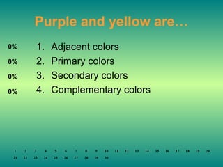 Turning point lesson for class | PPT | Painting | Arts and Crafts