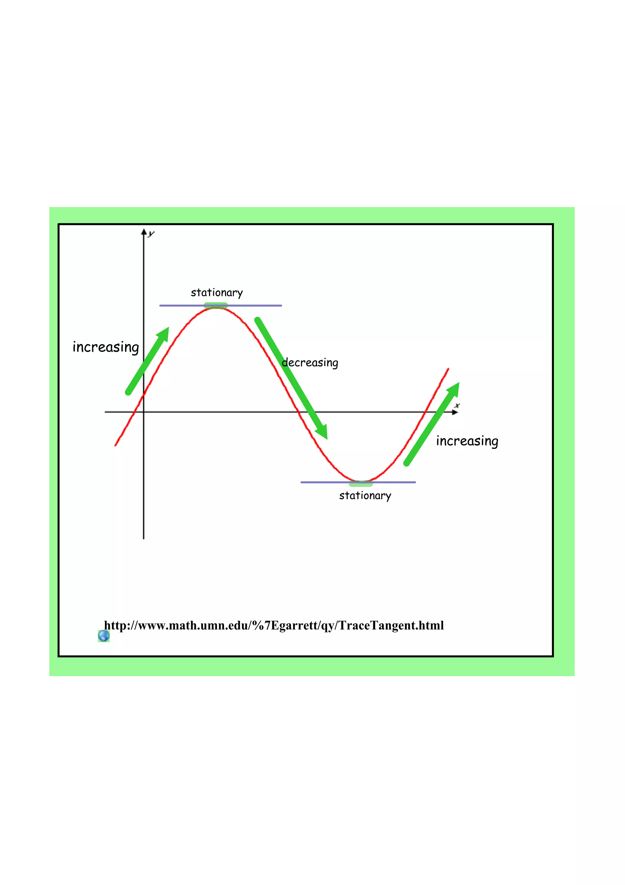 IB Maths. Turning points. First derivative test | PDF