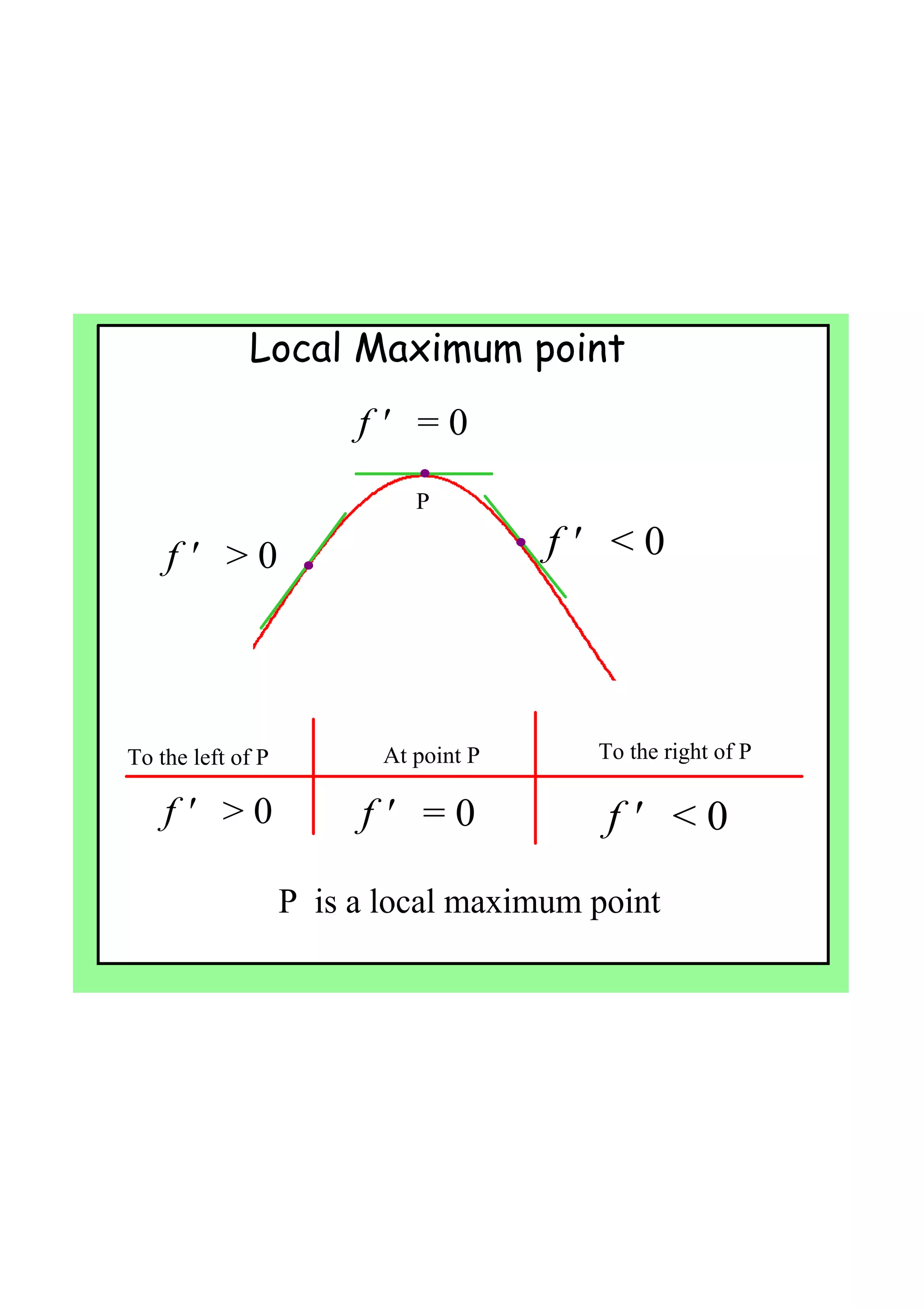 IB Maths. Turning points. First derivative test | PDF