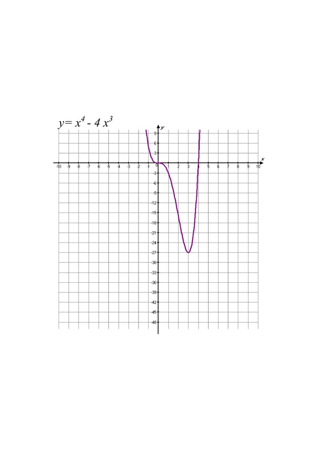 IB Maths. Turning points. First derivative test | PDF | Physics | Science