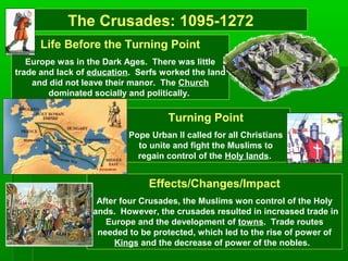 Turning points a | PPT