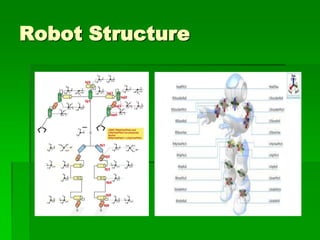Turning robot locomotion using truncated fourier series and gravitational search algorithm | PPSX