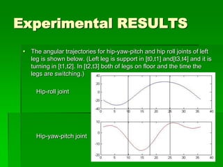 Turning robot locomotion using truncated fourier series and gravitational search algorithm | PPSX