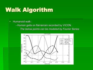 Turning robot locomotion using truncated fourier series and gravitational search algorithm | PPSX