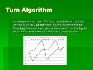 Turning robot locomotion using truncated fourier series and ...