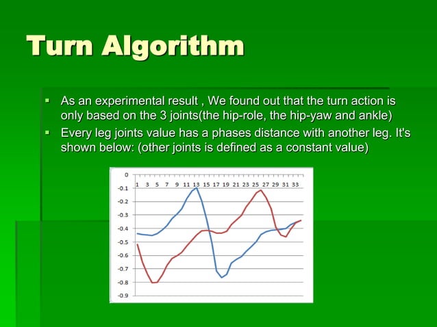 Turning Robot Locomotion Using Truncated Fourier Series And
