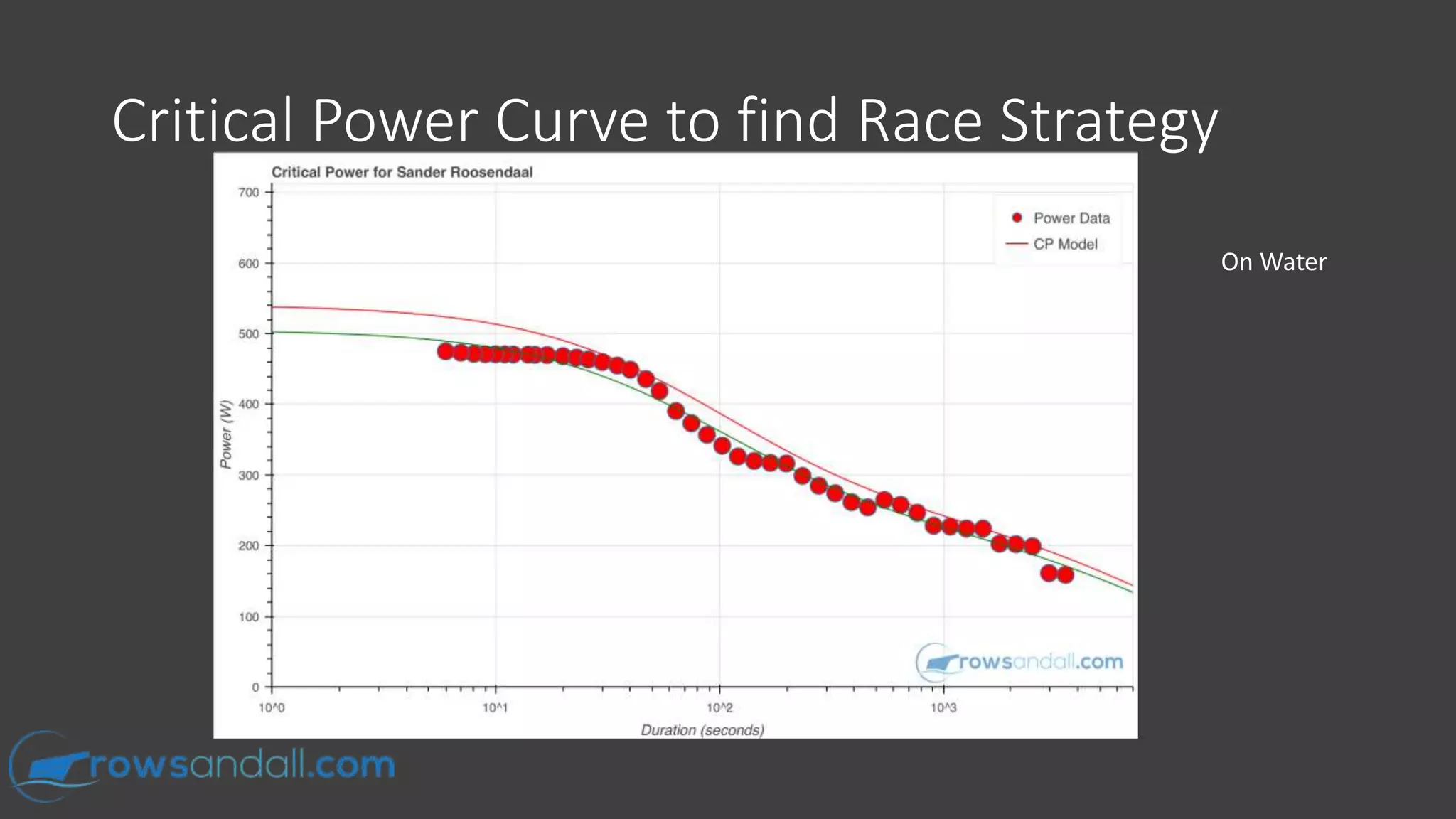 Turning Rowing Data Into Performance Improvements Ppt