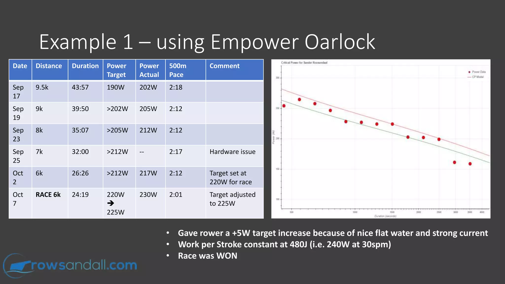 Turning Rowing Data Into Performance Improvements Ppt