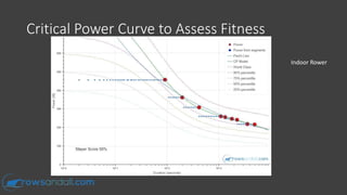Turning rowing data into performance improvements | PPTX