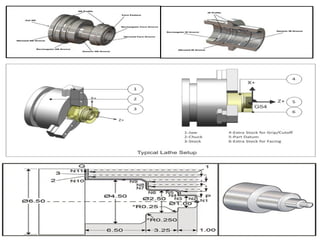 Turning software for cnc lathe machines | PDF | Woodworking | Arts and ...