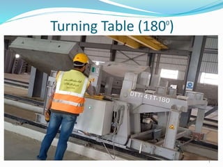 Turning Table.pptx